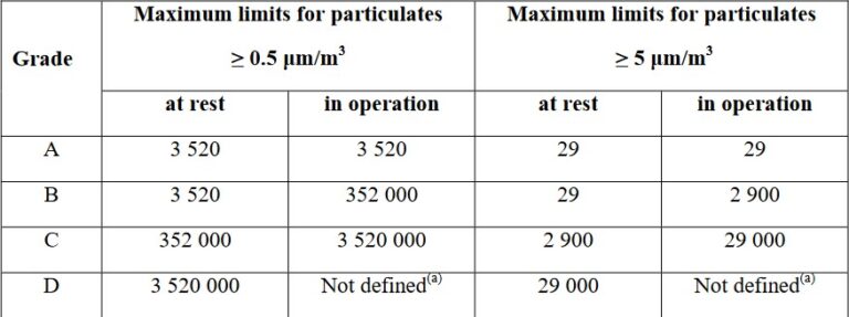 Identify Airborne Contamination Aseptic