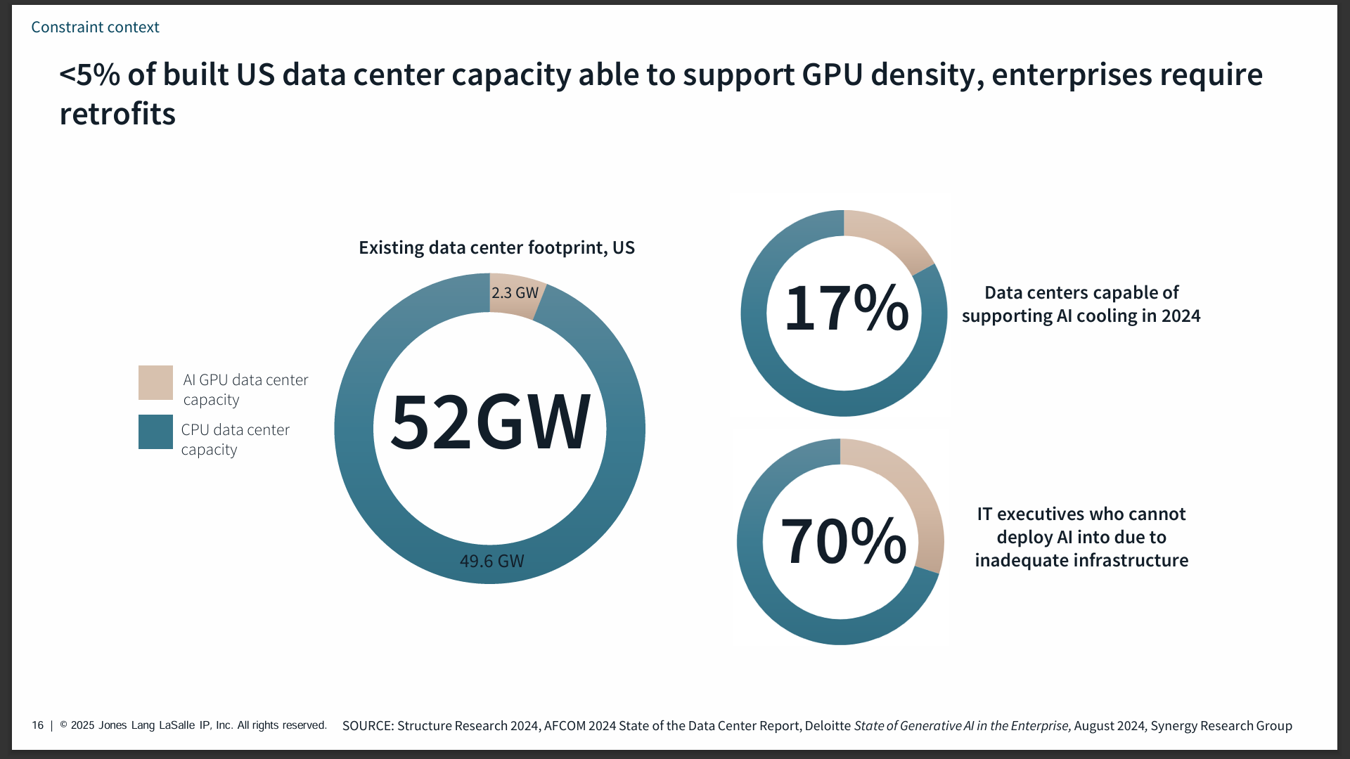 Green Data Centers Summit USA 2025